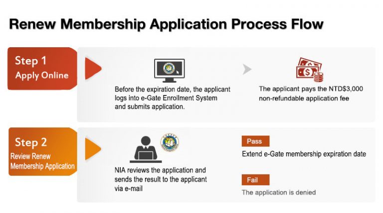 How to Skip the Lines at Taiwan's Airports with U.S. Global Entry (2019 ...
